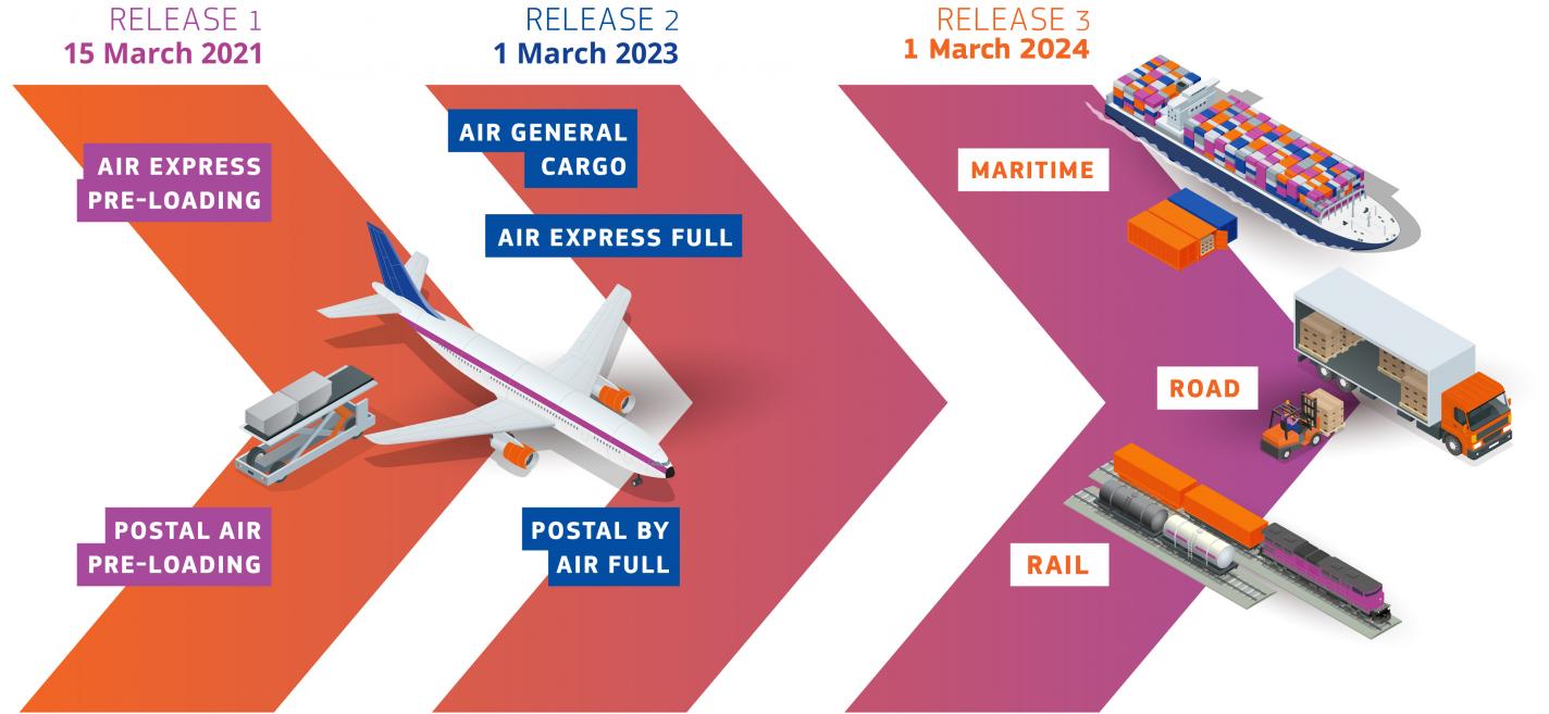 ICS2 Second Release | Are you ready? Hurricane Commerce