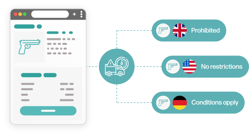 Prohibited & Restricted Goods Screening for eCommerce | Hurricane Commerce