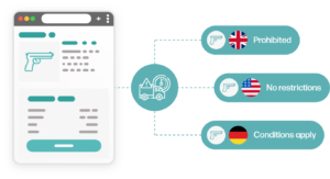 Kona - Complete Cross-border Solution - Hurricane Commerce